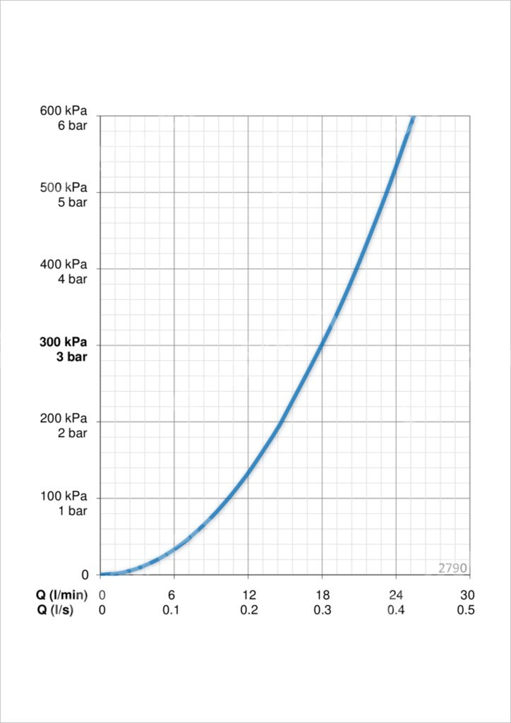 Oras Optima, Shower set with EcoFlow function 2790 - Onninen Wholesale